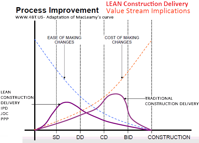 Job Order Contracting by the Numbers