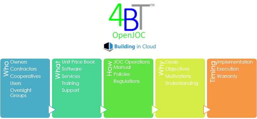 Contractors - What you need to know about Job Order Contracting