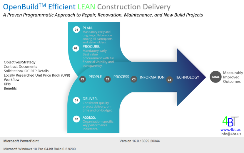 Framework for Improving Construction Productivity Framework for Improving Construction Productivity