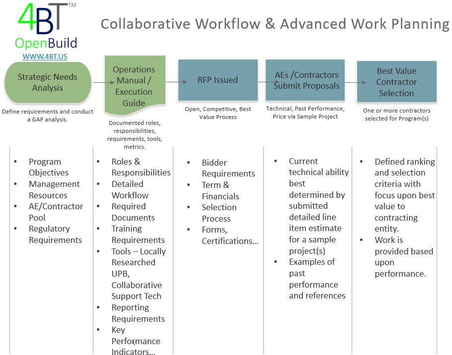 Framework for Improving Construction Productivity Framework for Improving Construction Productivity