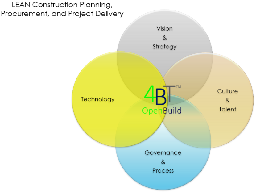Framework for Improving Construction Productivity Framework for Improving Construction Productivity