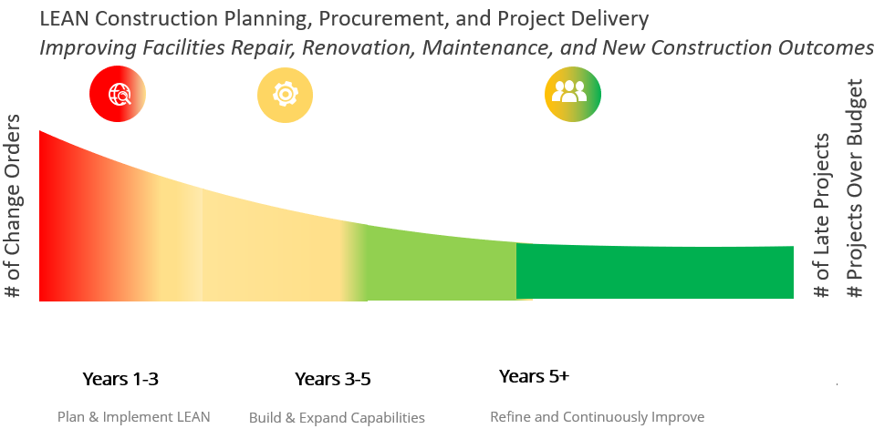 Alternative And Iterative LEAN Project Delivery - 4BT Efficient ...