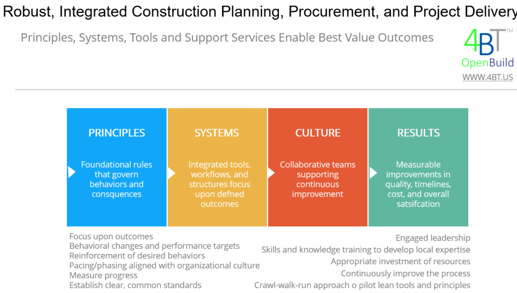 Lean Methodology Is Ignored By The Construction Sector - 4BT Efficient ...